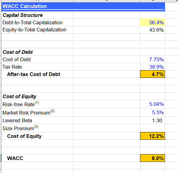 WACC Calculation Capital Structure Debt-to-Total | Chegg.com