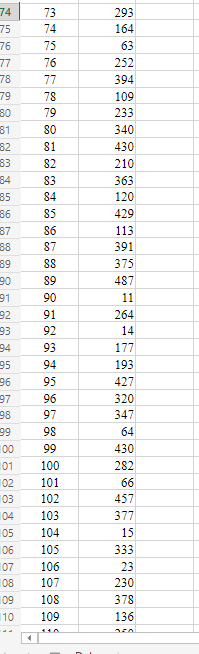 quantity discounts. The following table shows the | Chegg.com