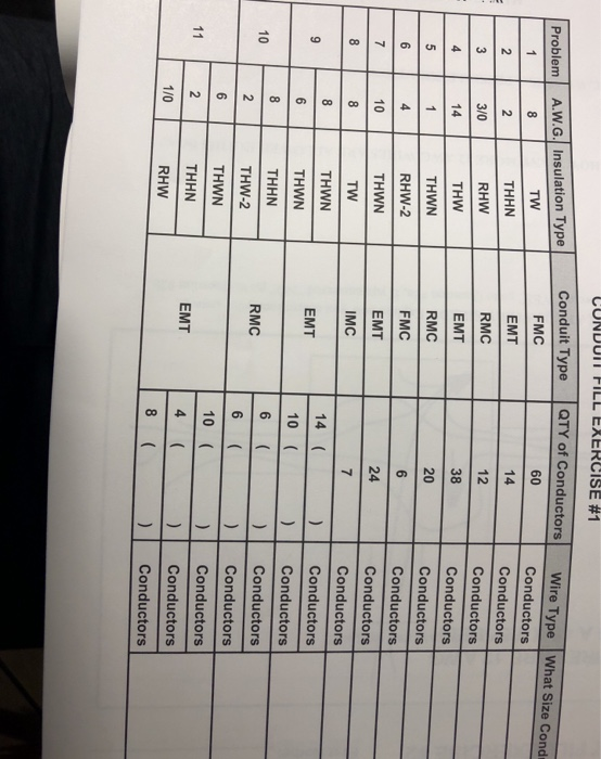 Conduit Type QTY of Conductors Wire Type |What Size | Chegg.com