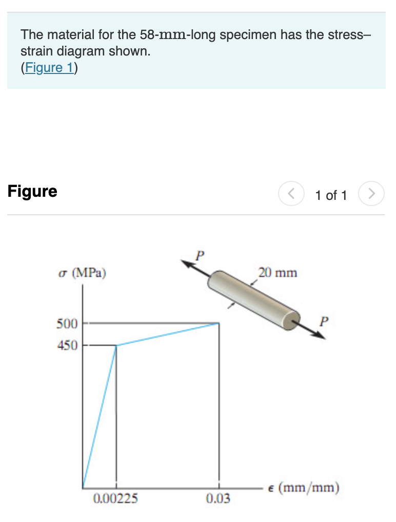 Solved If P = 150 kN is applied and then released, determine | Chegg.com