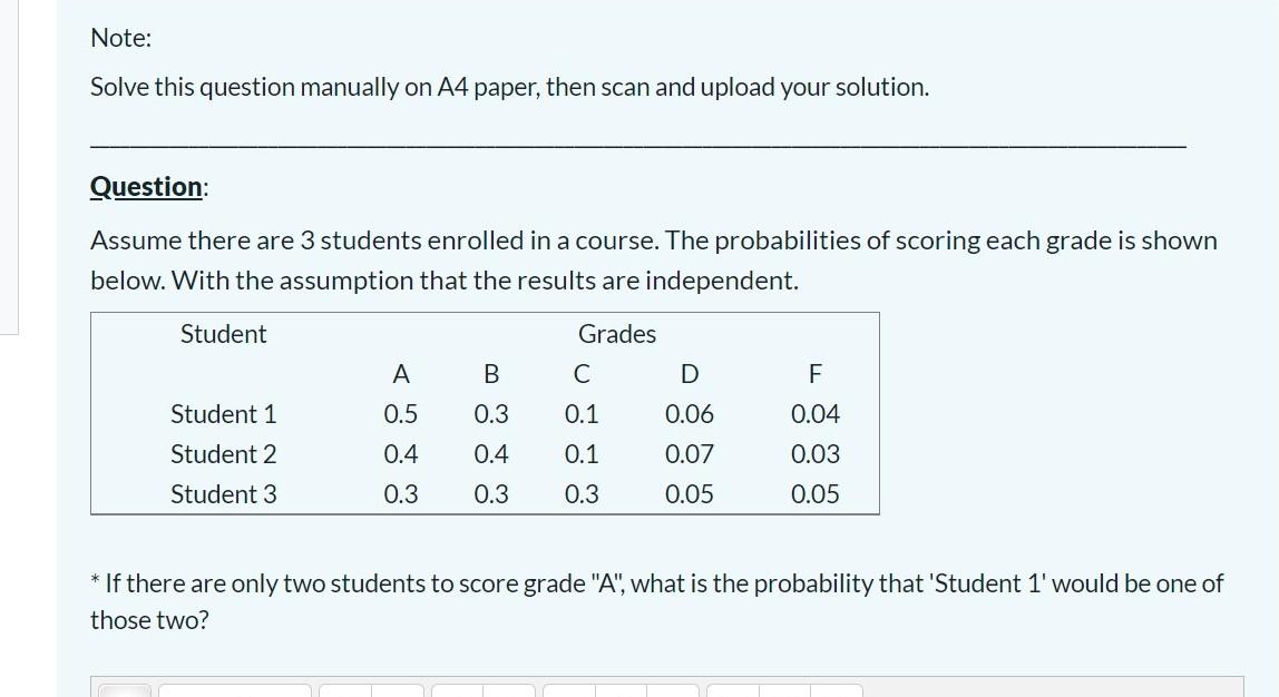 Solved Note: Solve this question manually on A4 paper, then | Chegg.com
