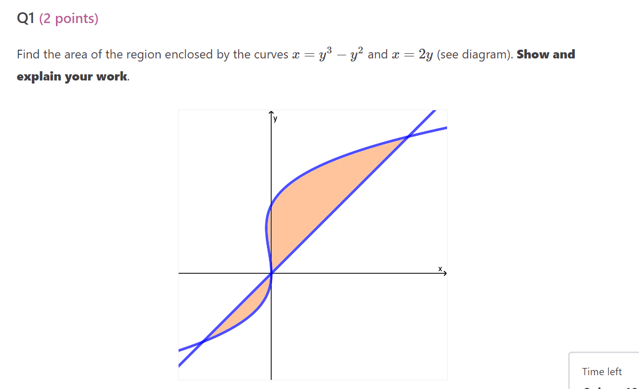 Solved Q1 2 ﻿points Find The Area Of The Region Enclosed By