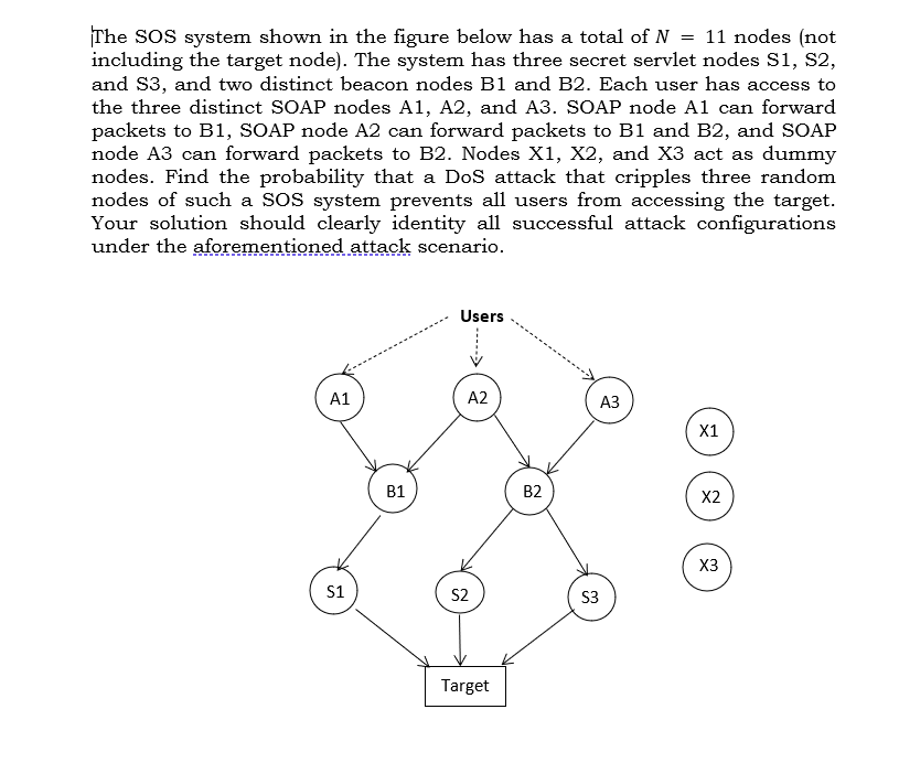The SOS system shown in the figure below has a total | Chegg.com
