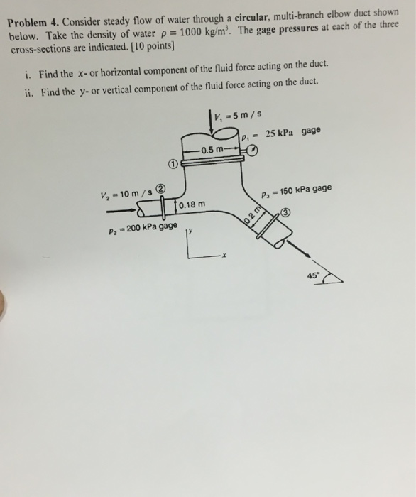 Solved Problem 4. Consider steady flow of water through a | Chegg.com