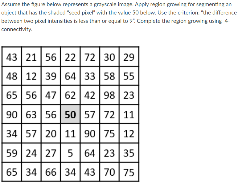 Solved Assume The Figure Below Represents A Grayscale Image 