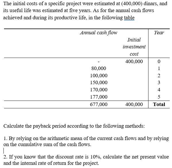 Solved The initial costs of a specific project were | Chegg.com