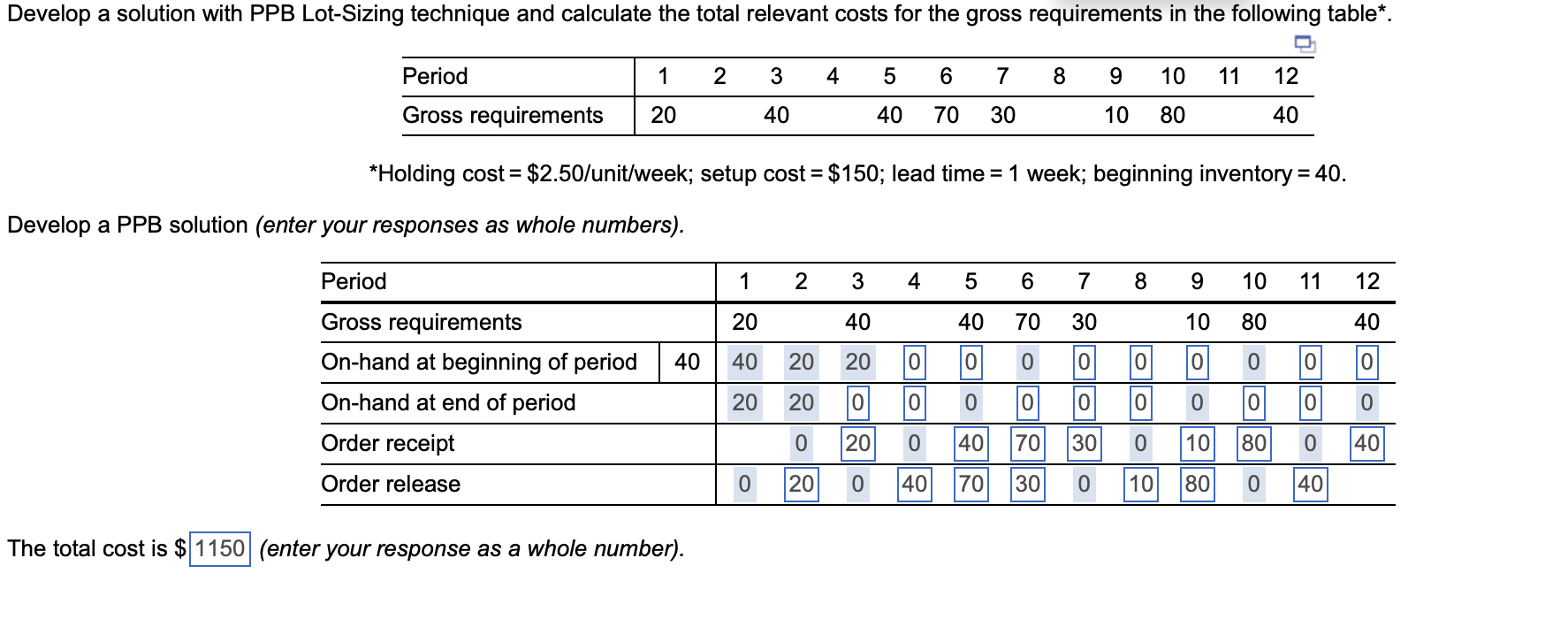 Solved Develop a solution with PPB Lot-Sizing technique and | Chegg.com