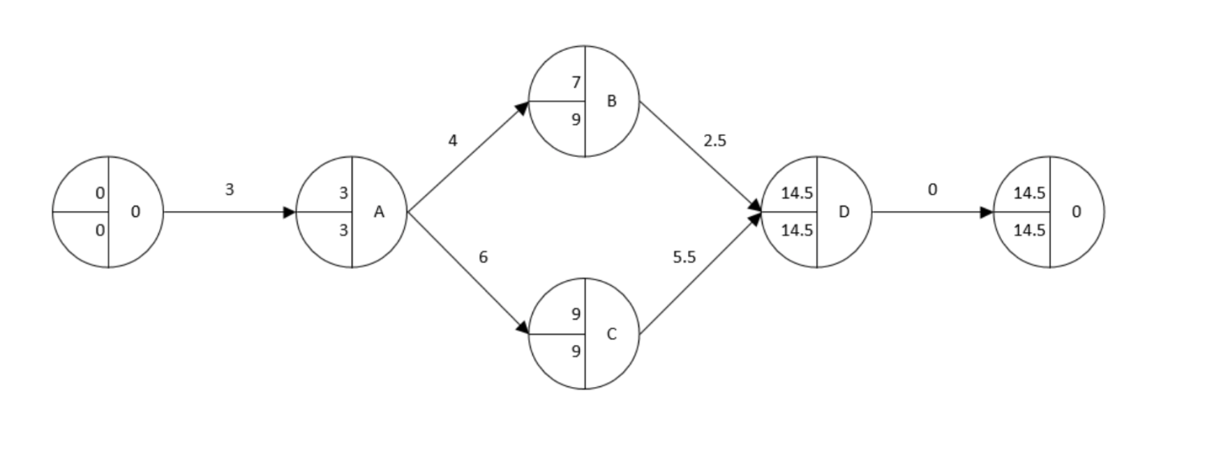 Part 2-A) (10 points) You are to draw the network | Chegg.com