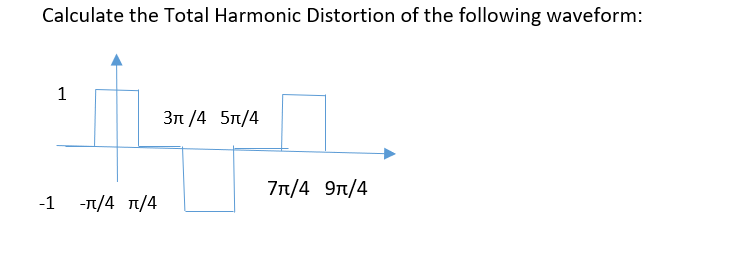 Solved Calculate the Total Harmonic Distortion of the | Chegg.com