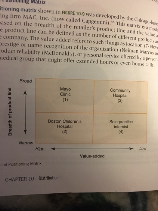 Solved Review Figure 10-9: Retail Positioning Matrix listed. | Chegg.com
