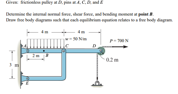 Solved Given: frictionless pulley at D, pins at A, C, D, and | Chegg.com