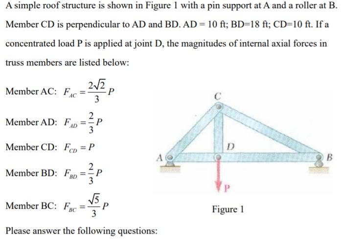 Solved Let P = 100 kips, develop the force polygon of the | Chegg.com