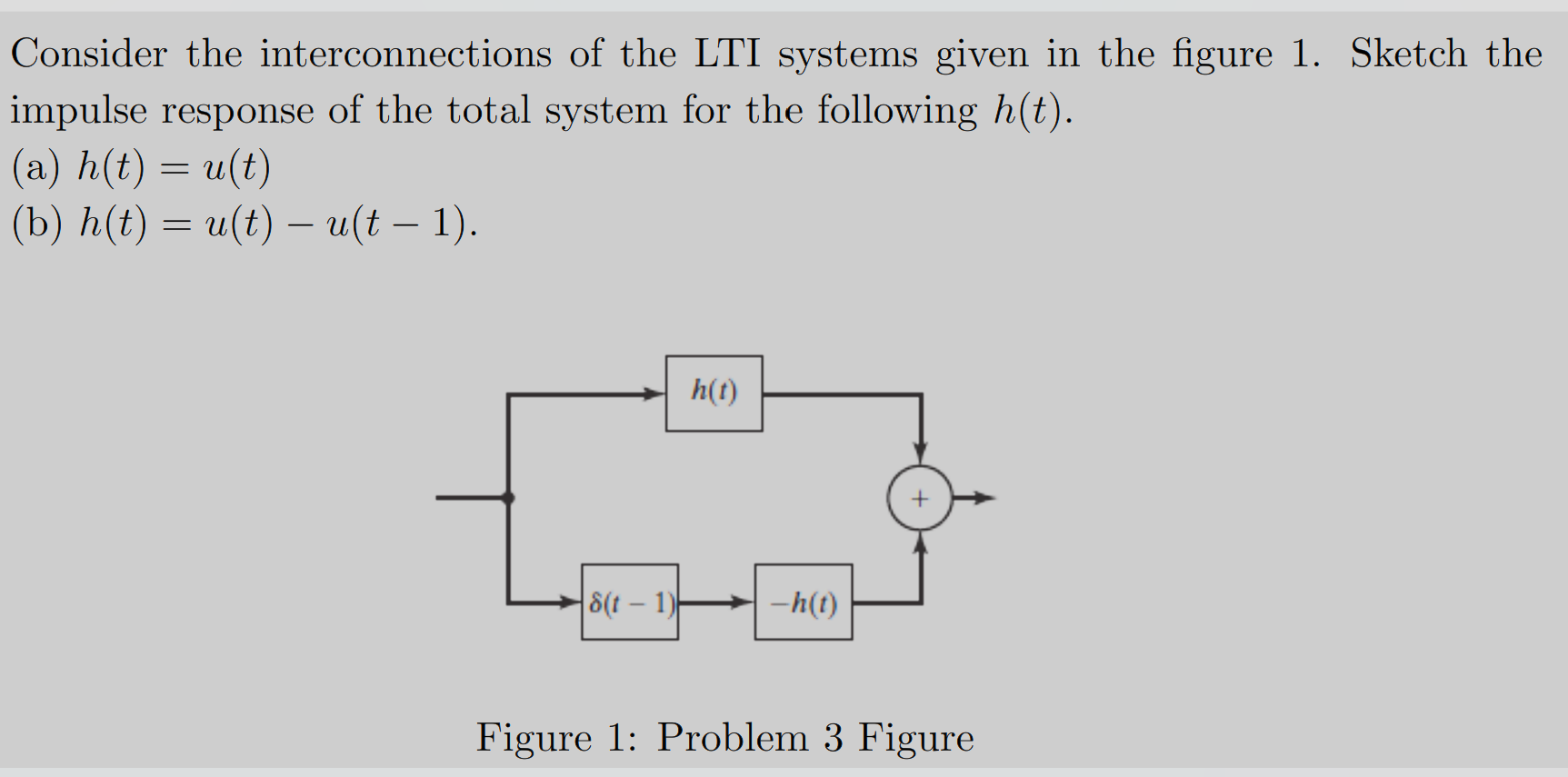 Solved Consider the interconnections of the LTI systems | Chegg.com