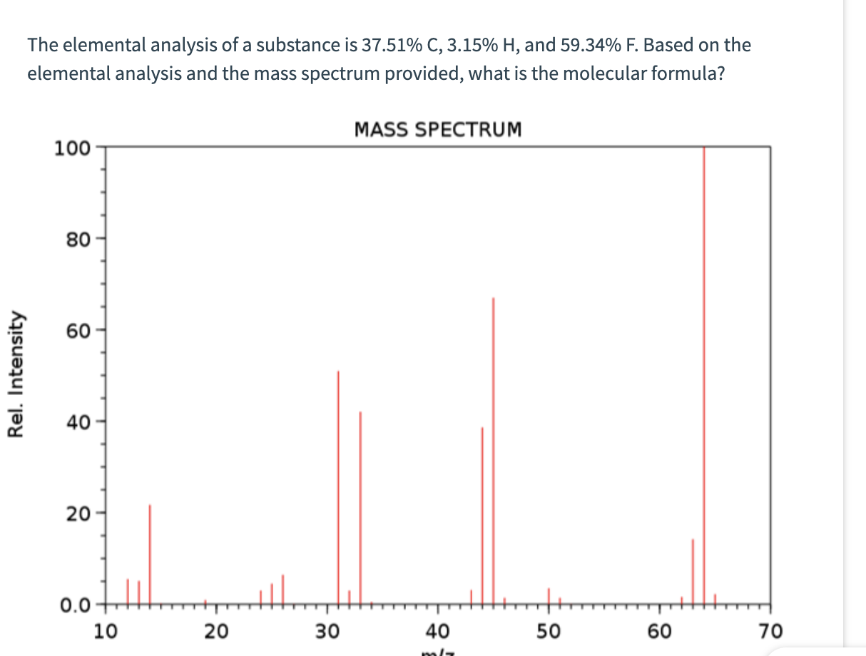 Solved The elemental analysis of a substance is 37.51% C, | Chegg.com