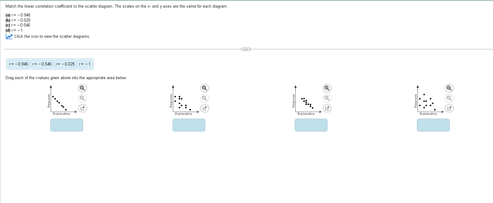 Solved Match The Linear Correlation Coefficient To The