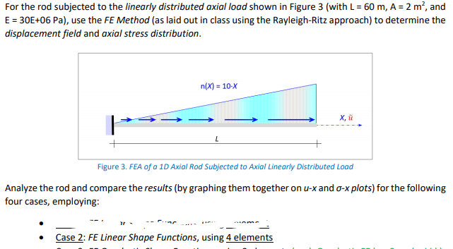 Solved For the rod subjected to the linearly distributed | Chegg.com