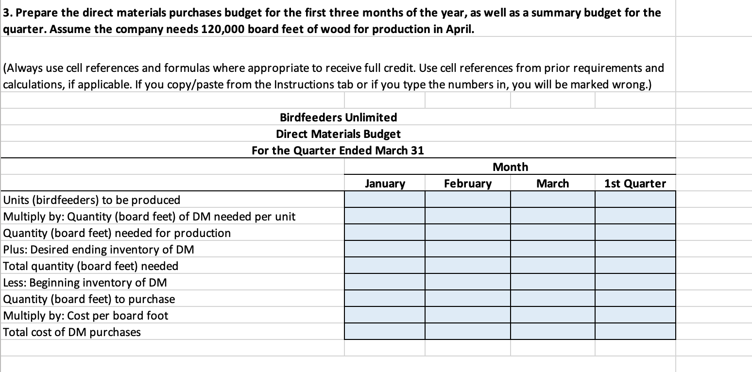Prepare the direct materials purchases budget for the | Chegg.com
