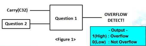Solved computer architecture course. * make a logic that can | Chegg.com