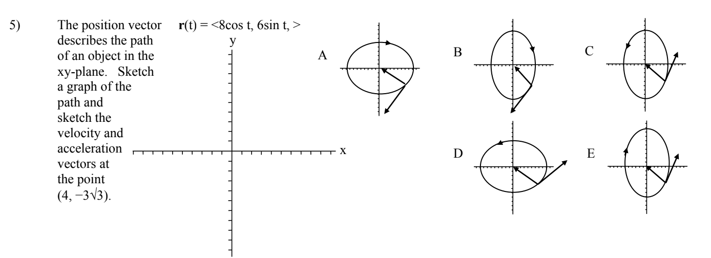 Solved 5) r(t) = The position vector | Chegg.com