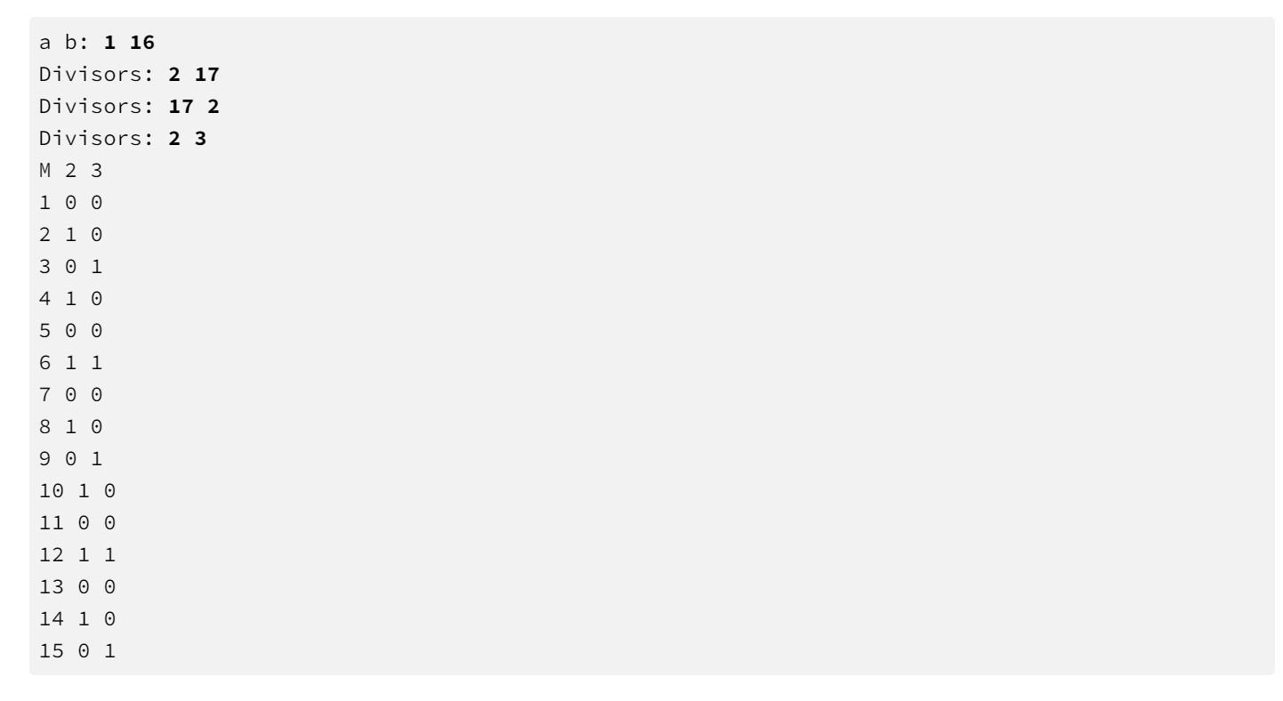 Solved Write a Python program that will ask the user for two | Chegg.com