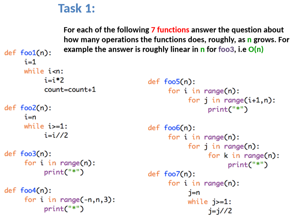 Solved Task 1: For each of the following 7 functions answer | Chegg.com