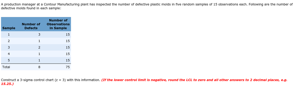 Solved A production manager at a Contour Manufacturing plant | Chegg.com