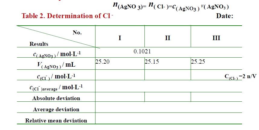 n(AgNO3)=n(Cl−)=c(AgNO3)(AgNO3) Table 2. | Chegg.com