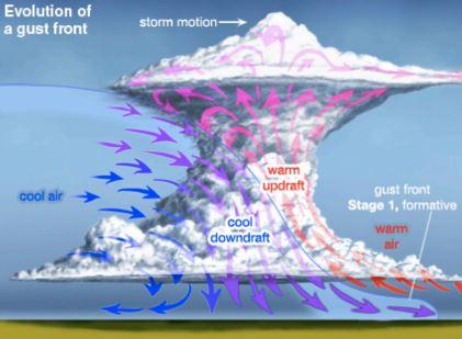 Solved Adiabatic compression always works to warm sinking | Chegg.com