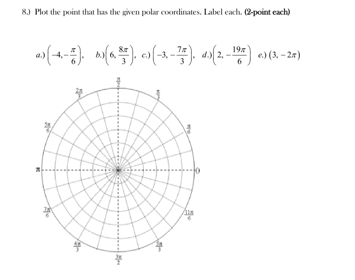 Solved Plot the point that has the given polar coordinates. | Chegg.com