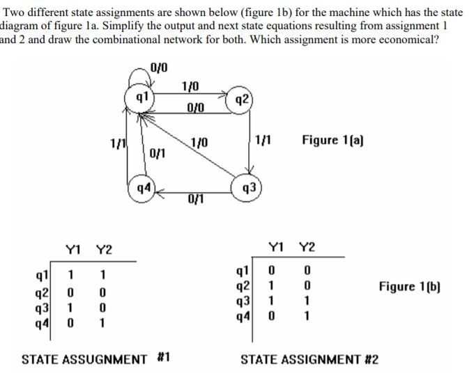 Solved Two different state assignments are shown below | Chegg.com