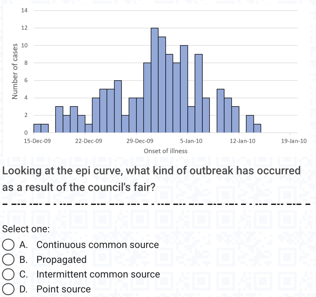 Solved The local council holds its annual three day fair | Chegg.com