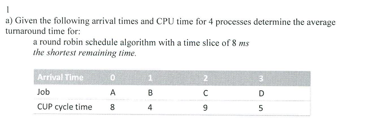 Solved 1 a) Given the following arrival times and CPU time | Chegg.com