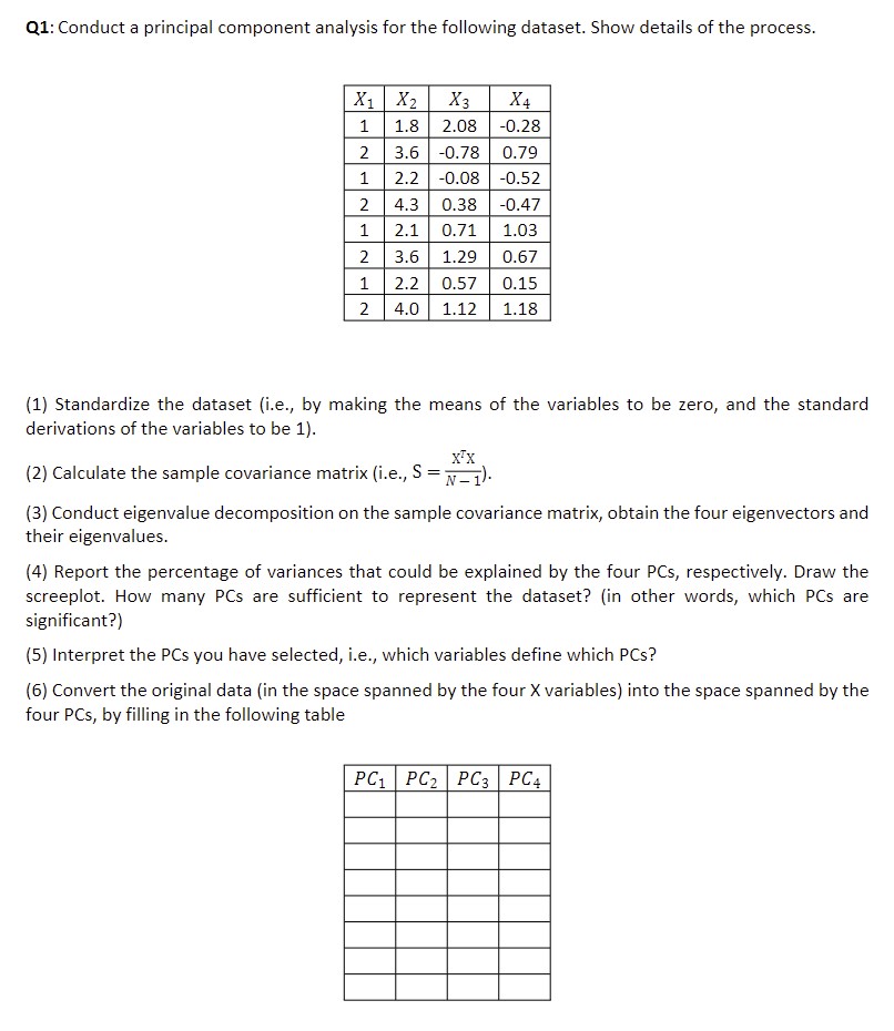 Solved Q1: Conduct a principal component analysis for the | Chegg.com