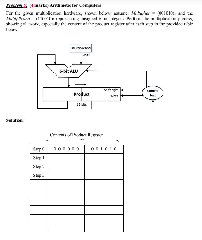 Solved Problem 5: (4 marks) Arithmetic for Computers For the | Chegg.com
