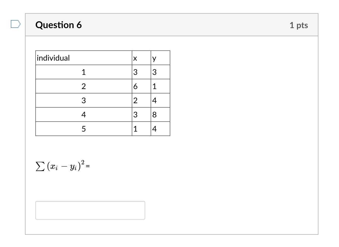 Solved Question 6 ∑(xi−yi)2= | Chegg.com