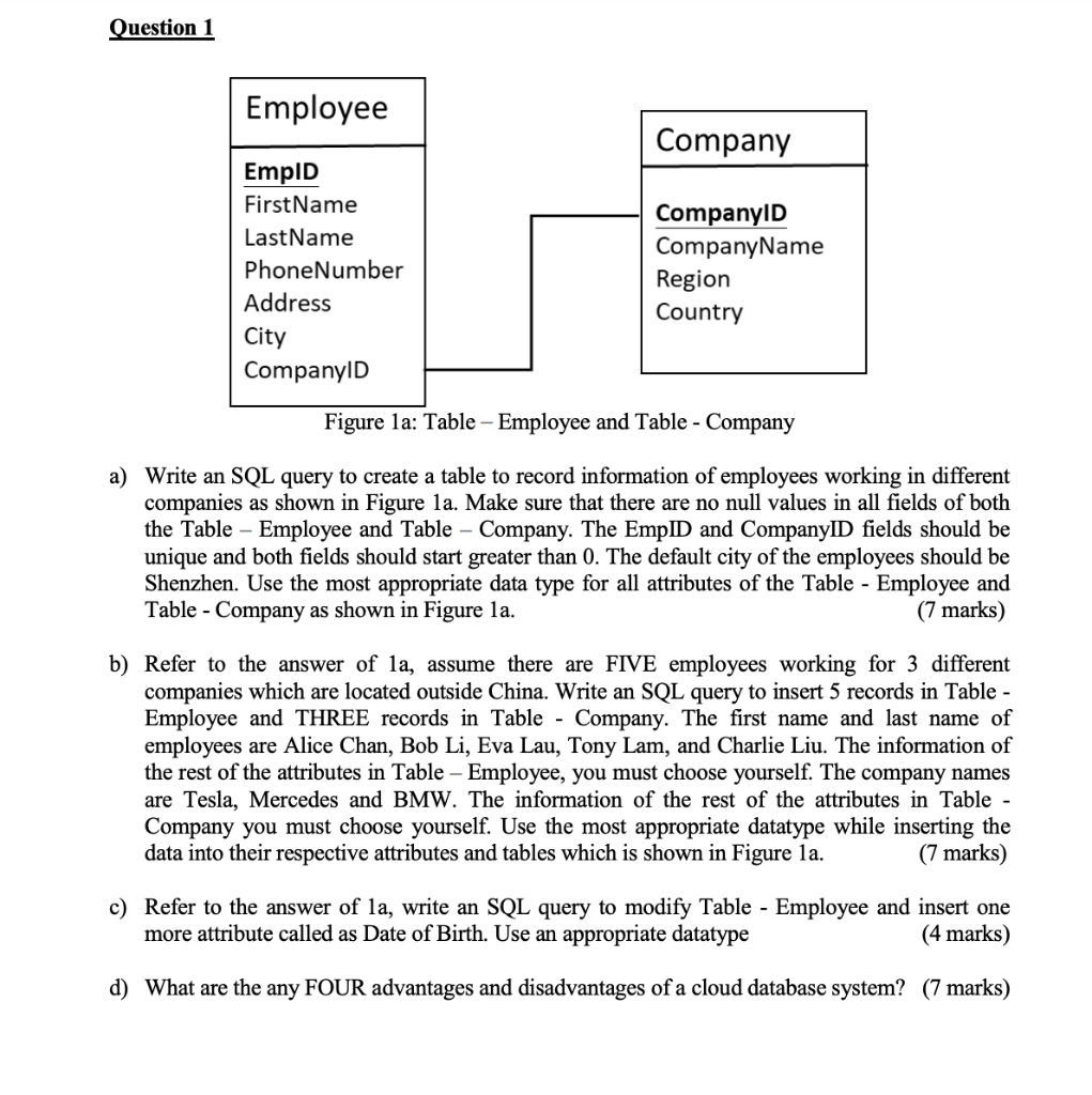 Solved Question 1 Employee Company EmpID FirstName Last Name | Chegg.com