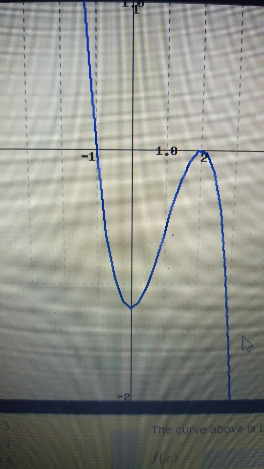 Solved the curve above is the graph of a degree 3 | Chegg.com