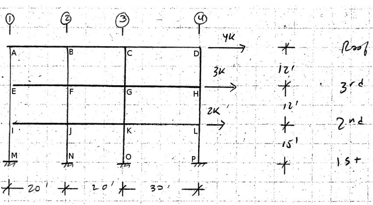 Solved For the frame below, calculate Column shears Column | Chegg.com