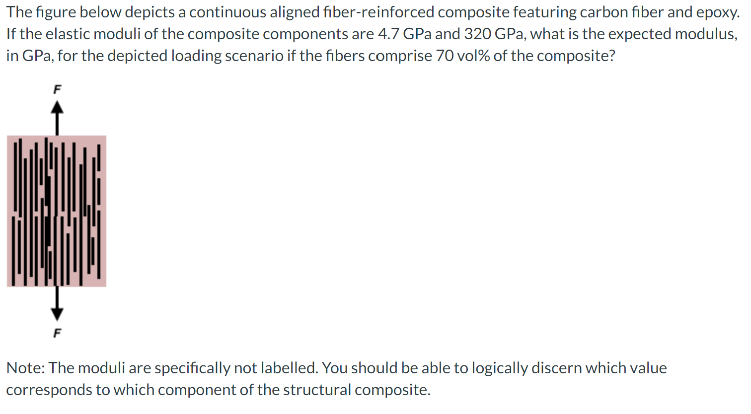 Solved The figure below depicts a continuous aligned | Chegg.com