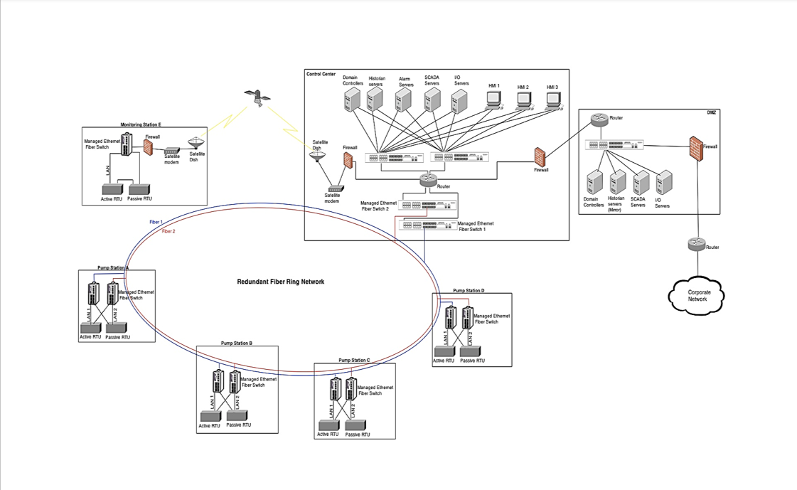- A water utility in a city has its control center | Chegg.com