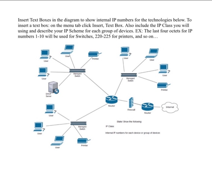 Solved Insert Text Boxes in the diagram to show internal IP | Chegg.com