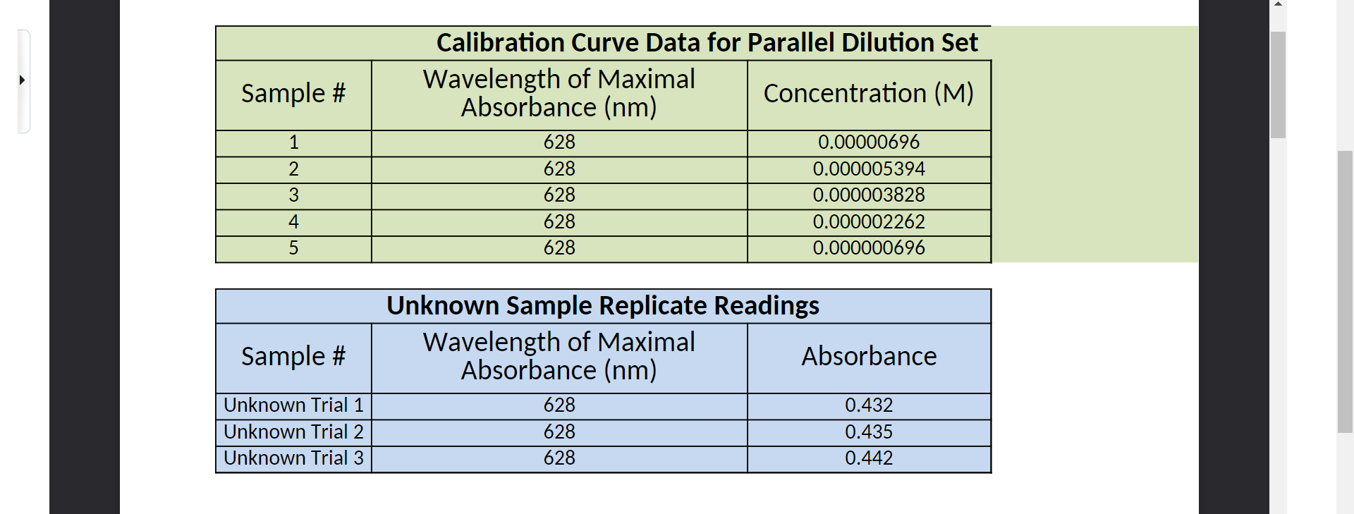 Solved \begin{tabular}{|c|c|c|} \hline \multicolumn{3}{|c|}{ | Chegg.com