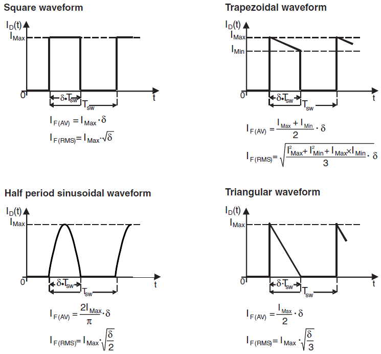 Solved How to find Equation for Iavg and Irms for the | Chegg.com