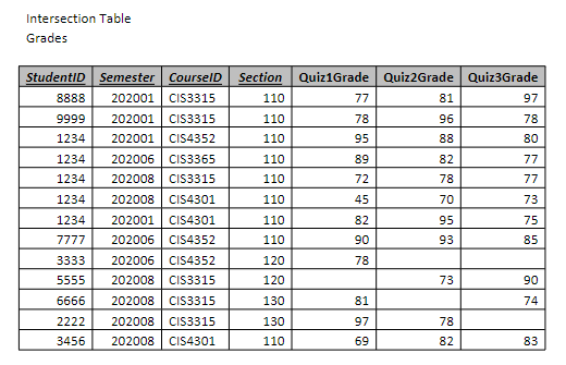 This is a continuation of the previous Assignment 3 | Chegg.com