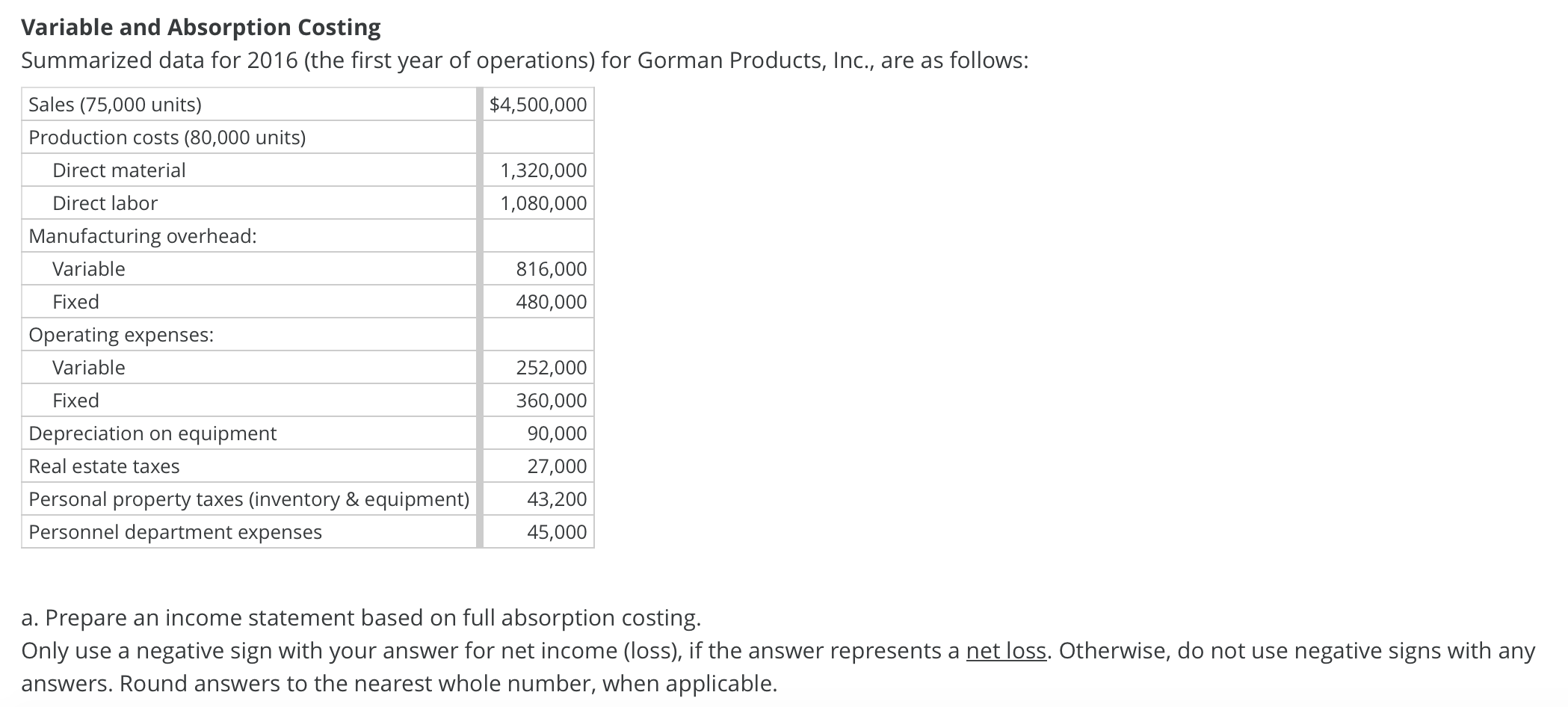 Solved Variable and Absorption Costing Summarized data for | Chegg.com