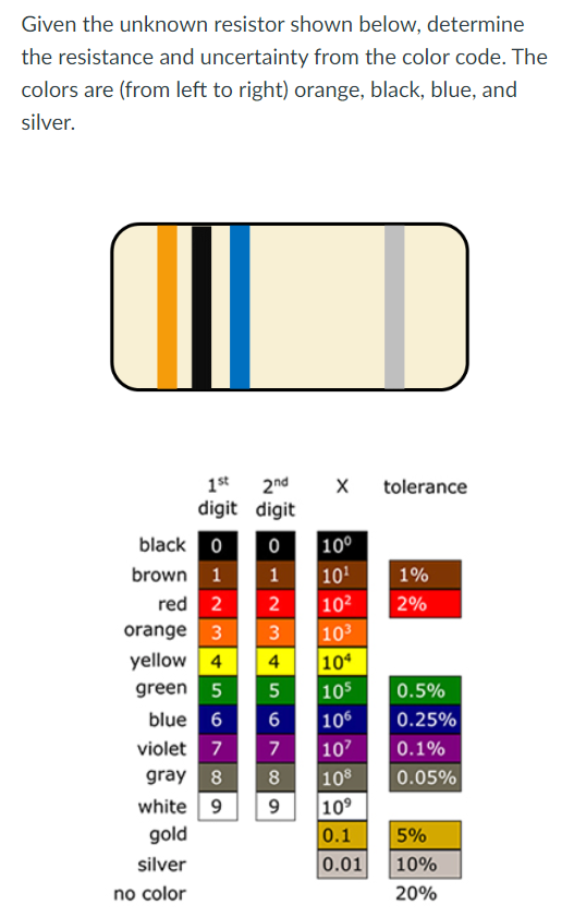Solved Given the unknown resistor shown below, determine the | Chegg.com