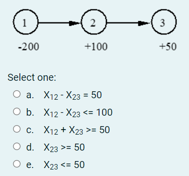 Solved What is the correct constraint for node 3 in the | Chegg.com