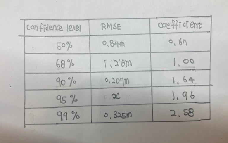 Solved If on a scale 1/1000 numerical map, the RMSE with a | Chegg.com