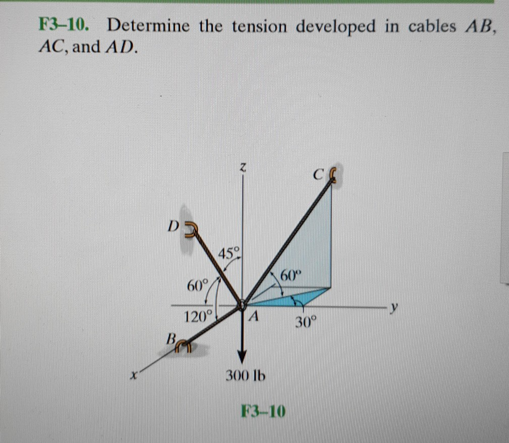 Solved F3-10. Determine the tension developed in cables AB, | Chegg.com