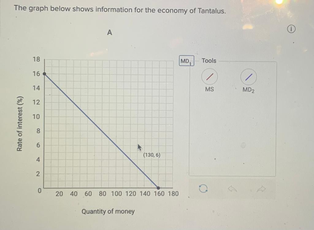 Solved The graph below shows information for the economy of | Chegg.com